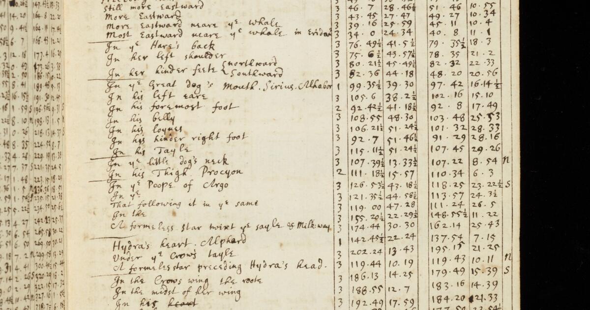 Newton Papers : Early Papers