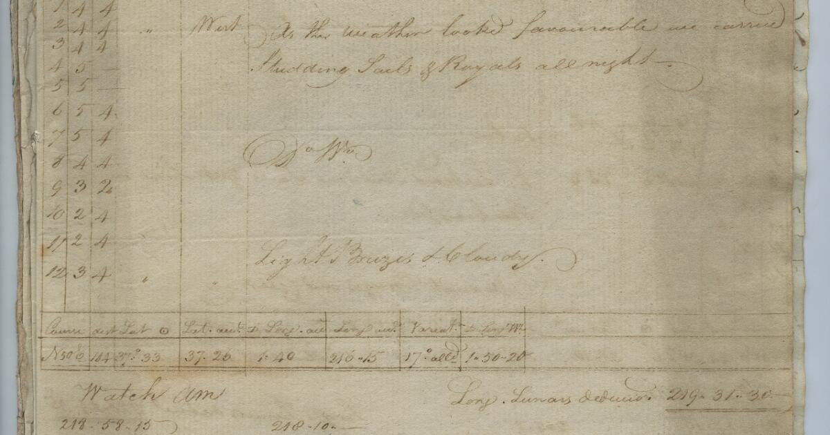 National Maritime Museum Manuscripts : Journal kept by Lt. Peter Puget ...