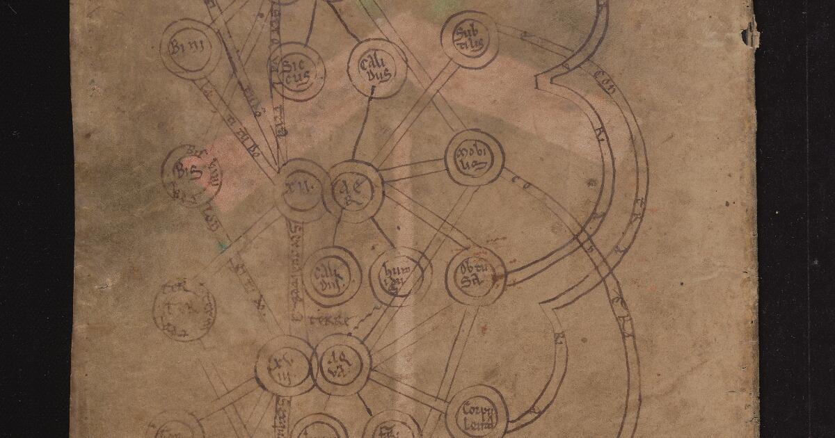 Medieval Medical Recipes : Medical texts
