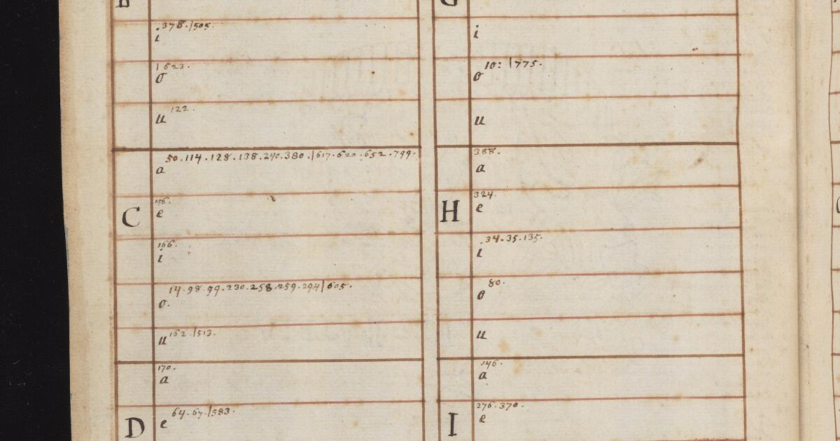 Thomas Gray Manuscripts : Thomas Gray, Commonplace Book, Volume I