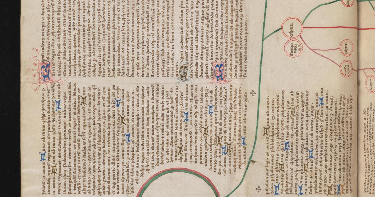 Queens' College : Roll of History, from Creation to Edward IV