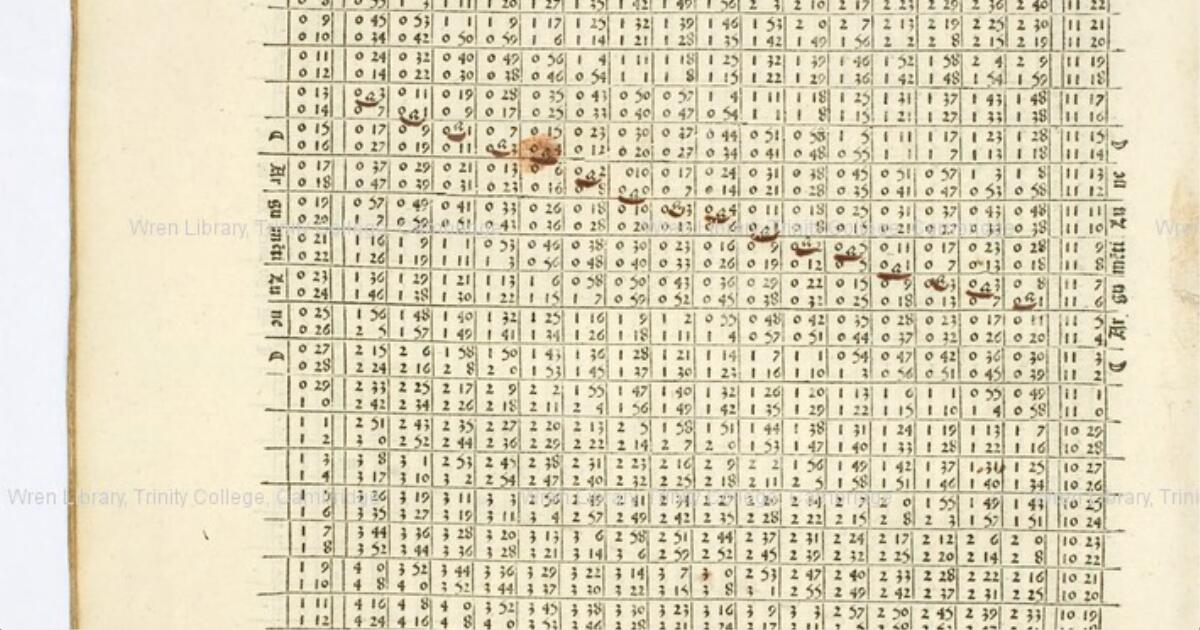 Astronomical Images : Table of eclipses
